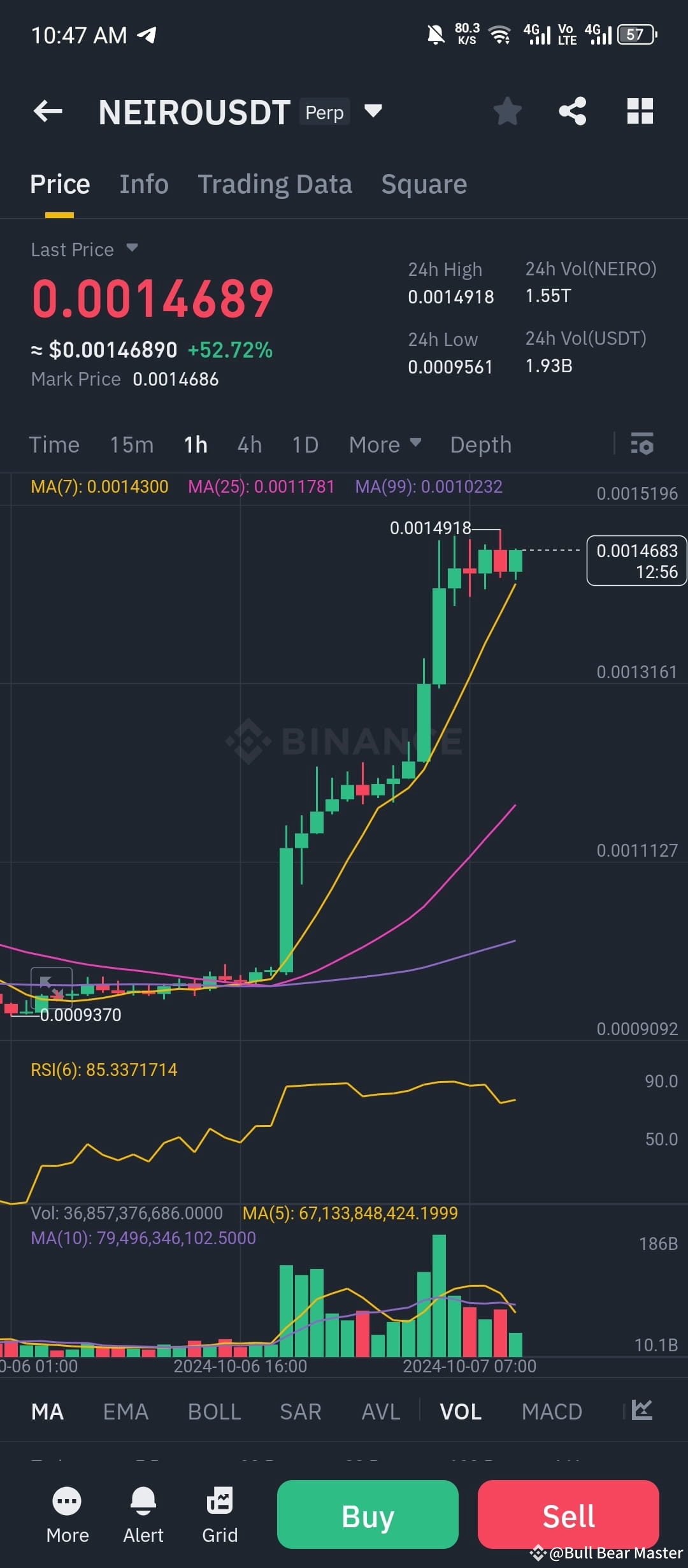 $NEIRO /USDT Short Signal – High-Risk Reversal Setup **Entr | Bull Bear ...