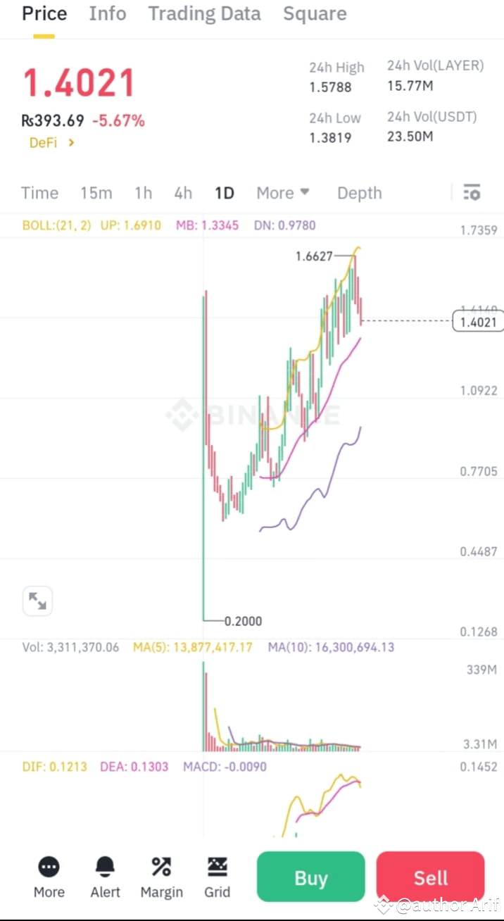 💚💥 ️ Today Binance signals 💥 ️💚 💚💥💥💥💥💥💥💥💥💥💥💥 | Arif Nizami on Binance ...