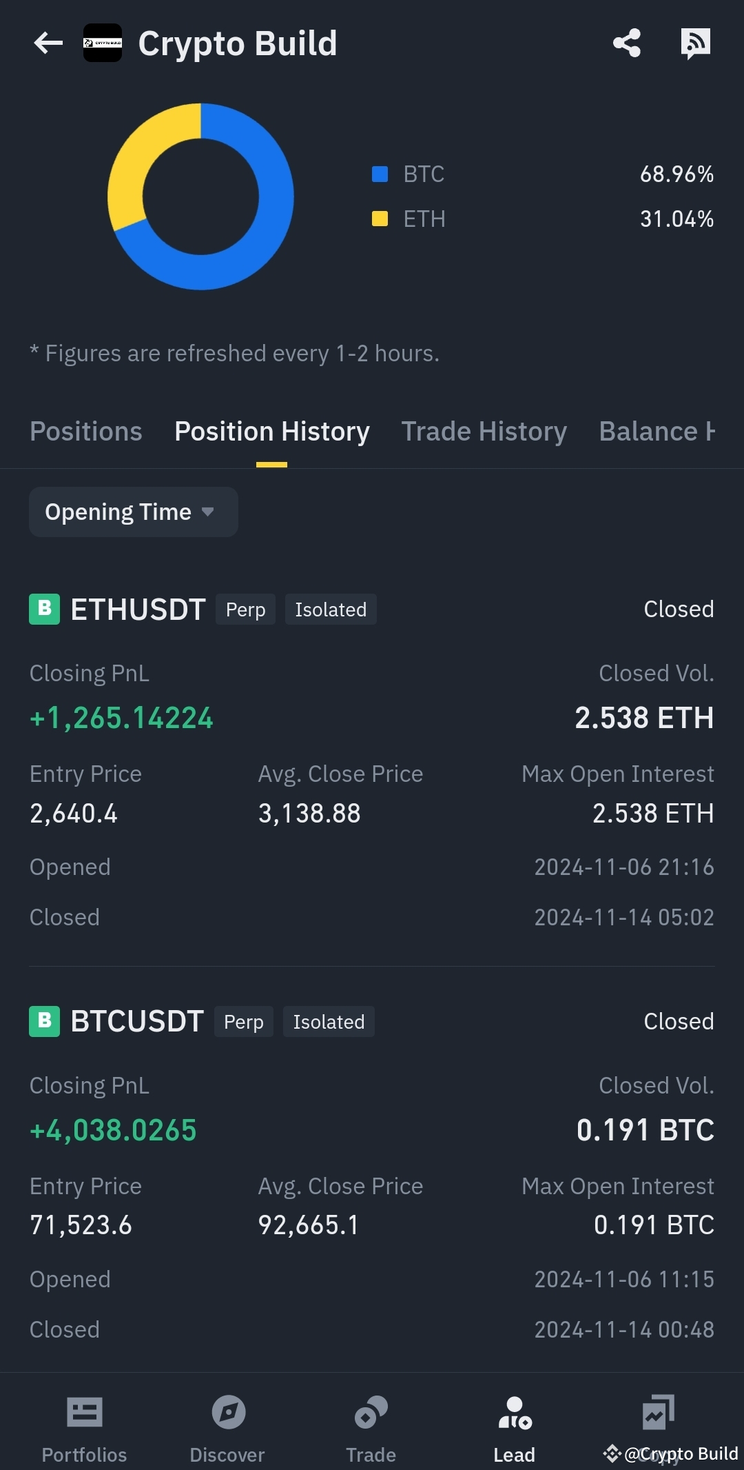 📈 Bitcoin Hits $90K: Bitcoin reaches a new all-time high af ...