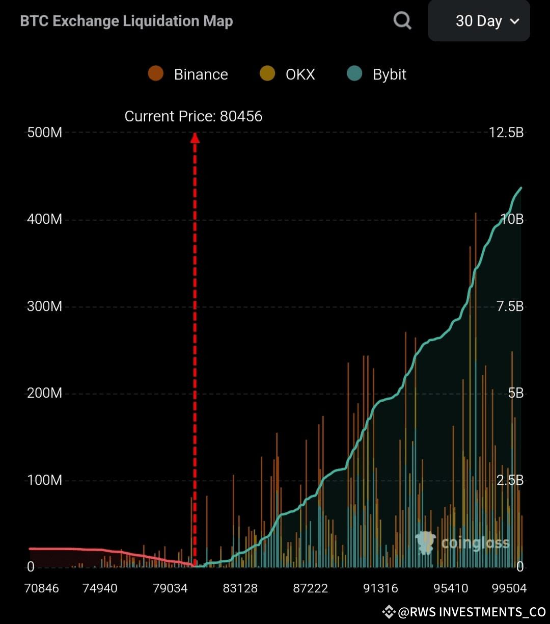 Monthly $BTC RSI Heatmap Indicates Bullish sign.. | RWS INVESTMENTS_CO ...