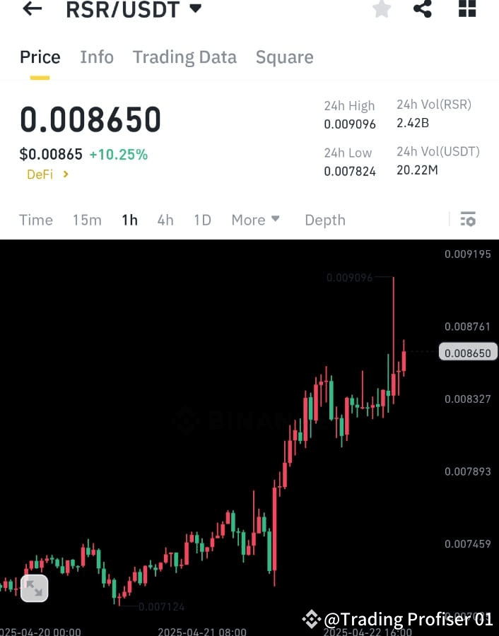 $RSR /USDT – Bullish Momentum with Potential for Upside $ | Trading Profiser 01 on Binance Square