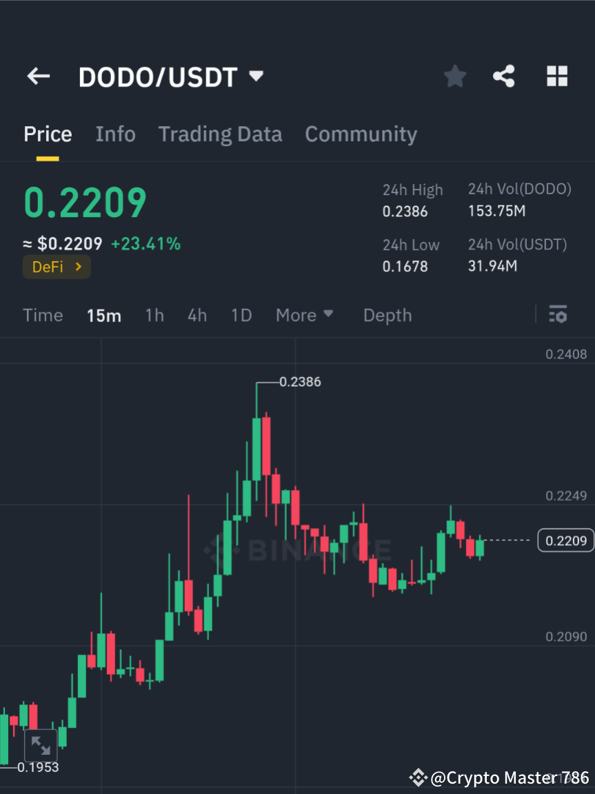 $DODO 📊 DODO/USDT Technical Analysis: Key Levels in Focus | Crypto Master 786 on Binance Square