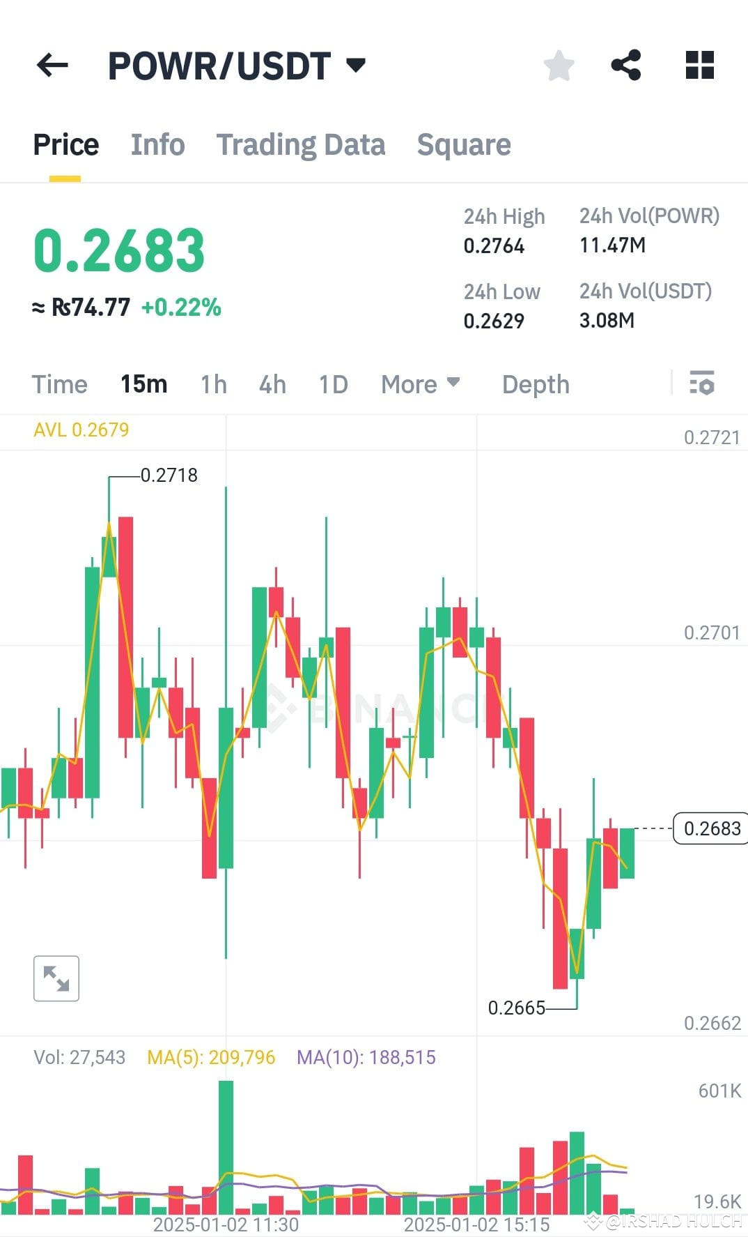 $POWR Technical Analysis on POWR/USDT – Target Levels 🎯 | IRSHAD HULCH on Binance Square