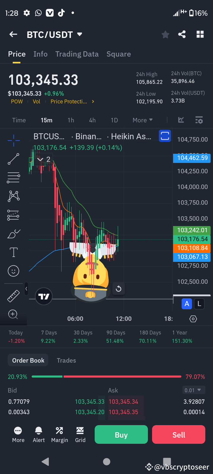 $BTC I think 108 is loading 🚀🚀🚀 turn your phone upside d ...