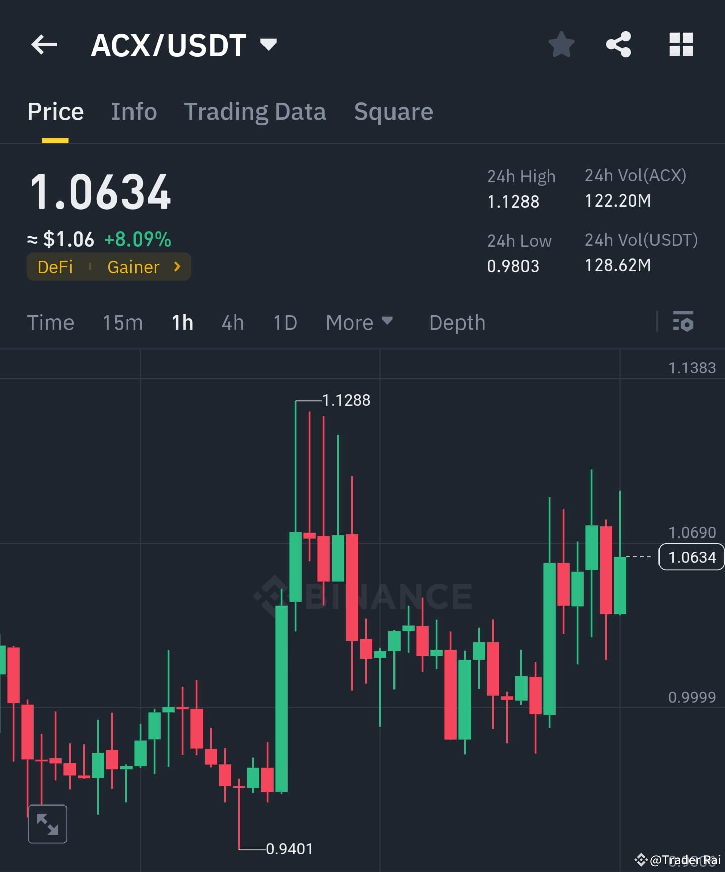$ACX ALERT: POTENTIAL BREAKOUT OR PULLBACK! ACX is tra | Trader Rai on ...