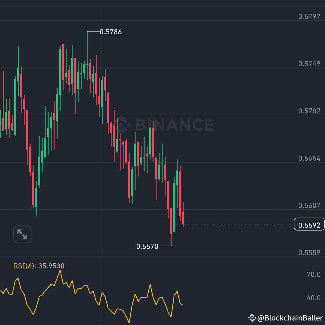 $COW /USDT: Consolidation with Potential Breakout Signals... | BlockchainBaller on Binance Square