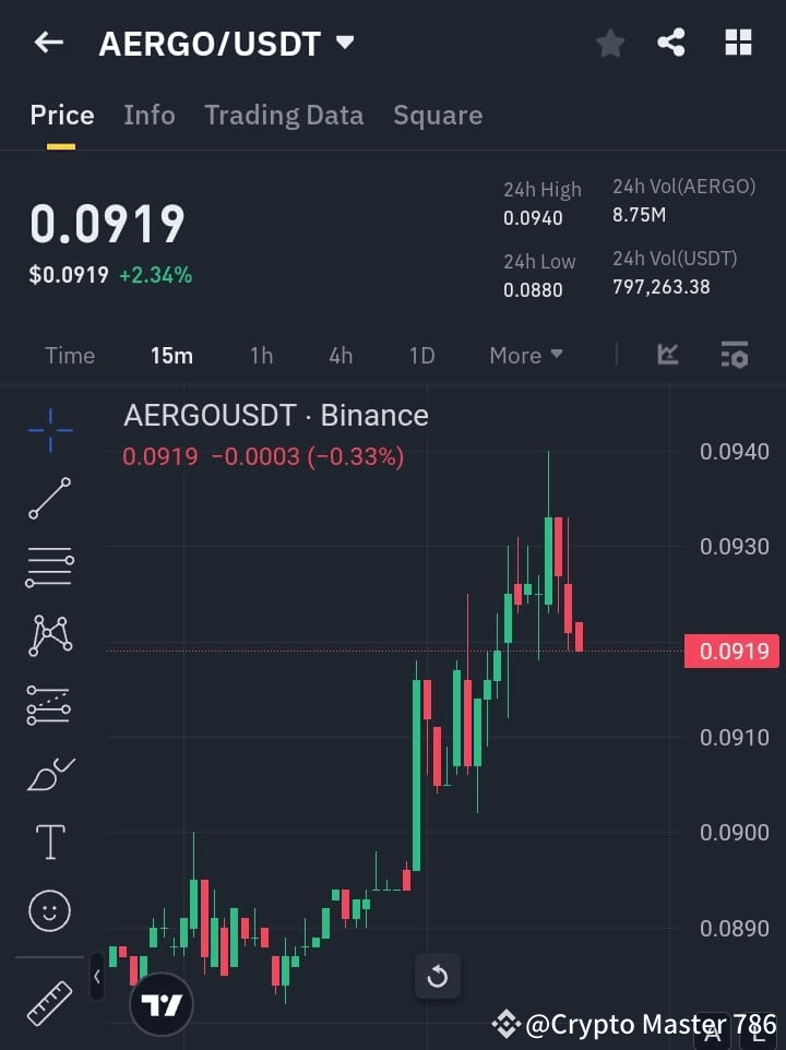 $AERGO /USDT SHORT TRADE SIGNAL! 🔥💯 Current Price: $0.091 | Crypto Master 786 on Binance Square