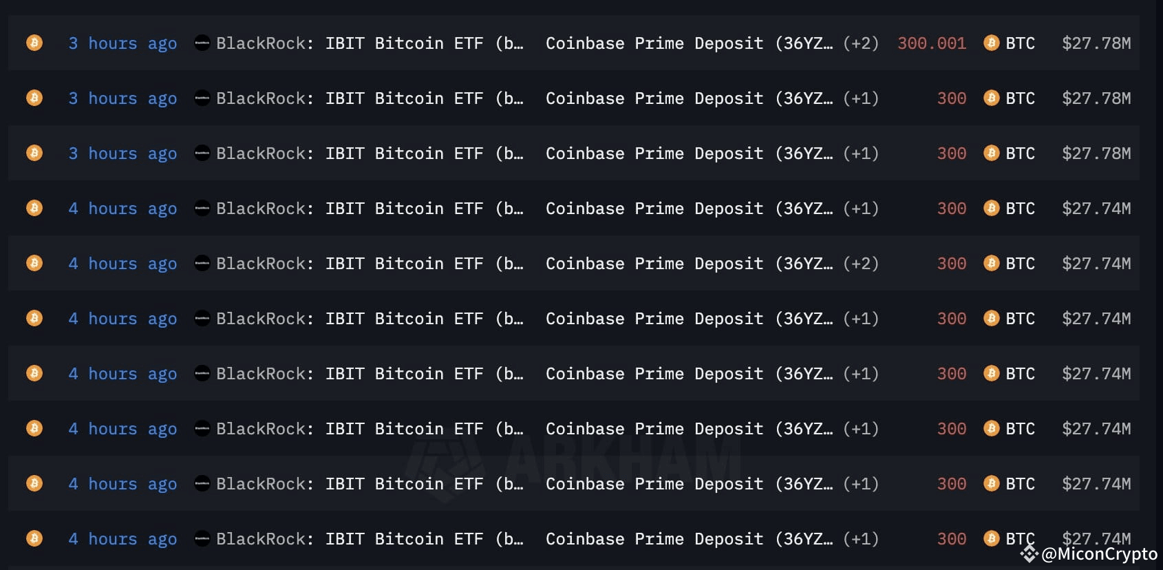 JUST IN:🚨 Blackrock sent 3,000 $btc to @coinbase a few hour ...