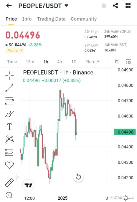 Binance Technical Analysis Update: $PEOPLE /USDT The PEOP | RB-Trader on Binance Square