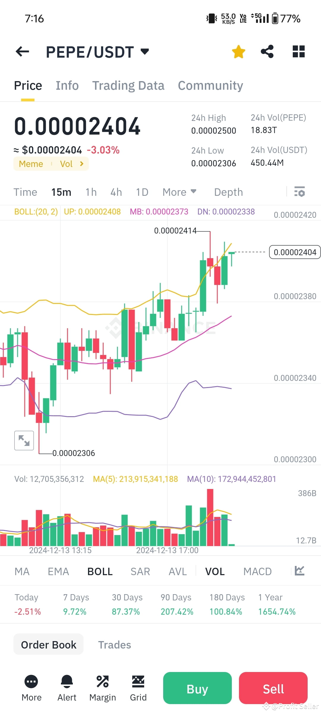 #Share1BNBDaily #pepe⚡ This is right time to invest in this | Profit ...