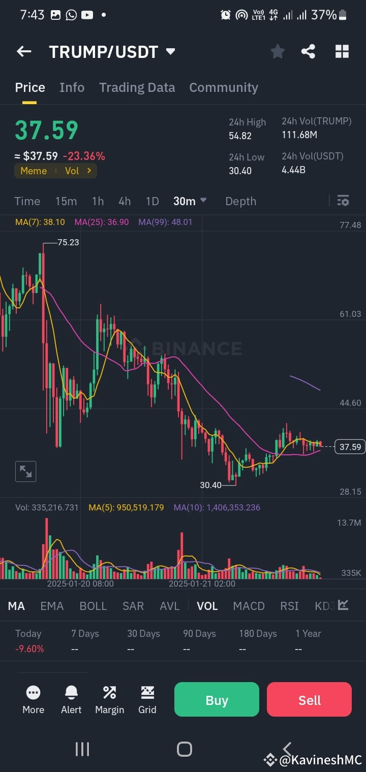 🚀 Trump Coin is Here! 🦅 Ready to make crypto great again? | KavineshMC ...