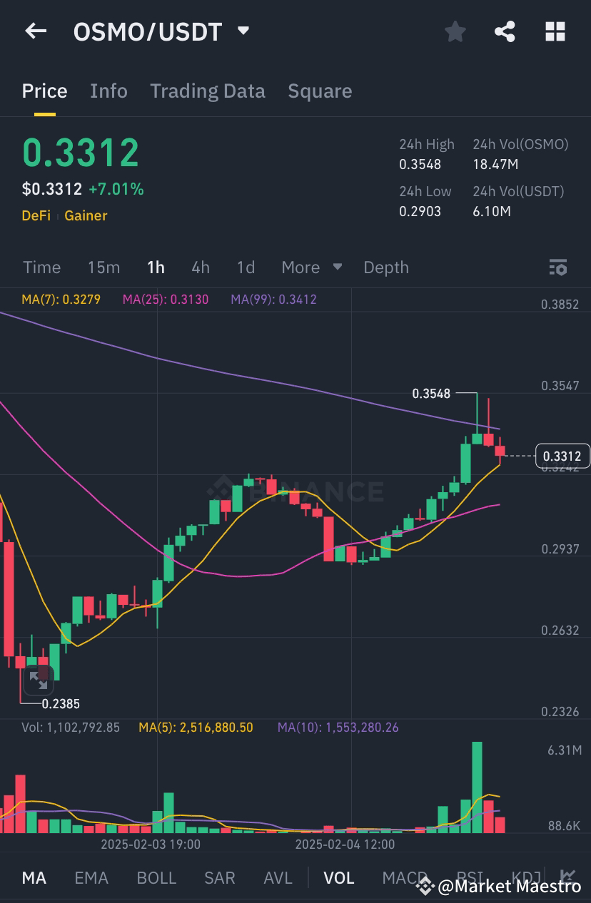 $OSMO Analysis: Bullish Momentum with Key Levels to Watch O | Market ...