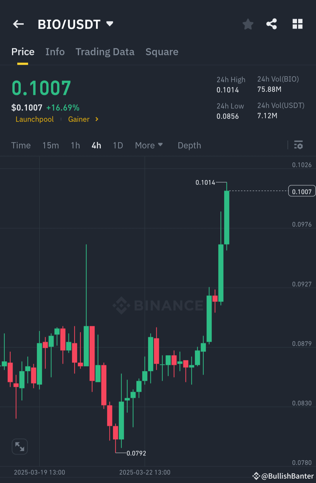 $BIO /USDT – Target $0.1 Smashed Clean Another crystal-cle | BullishBanter on Binance Square