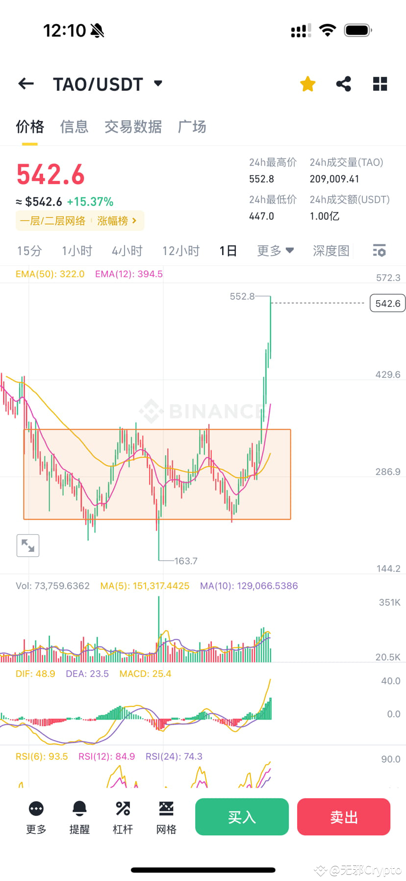 $TAO Whose token is this? Why are you so brave!!! I eat | 无邪Infinity on ...