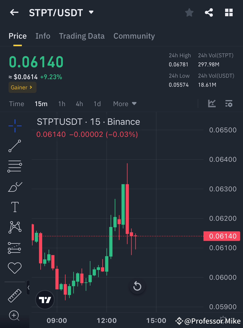 $STPT /USDT On Fire: Big Moves Brewing – Seize the Opportuni | Professor Mike on Binance Square