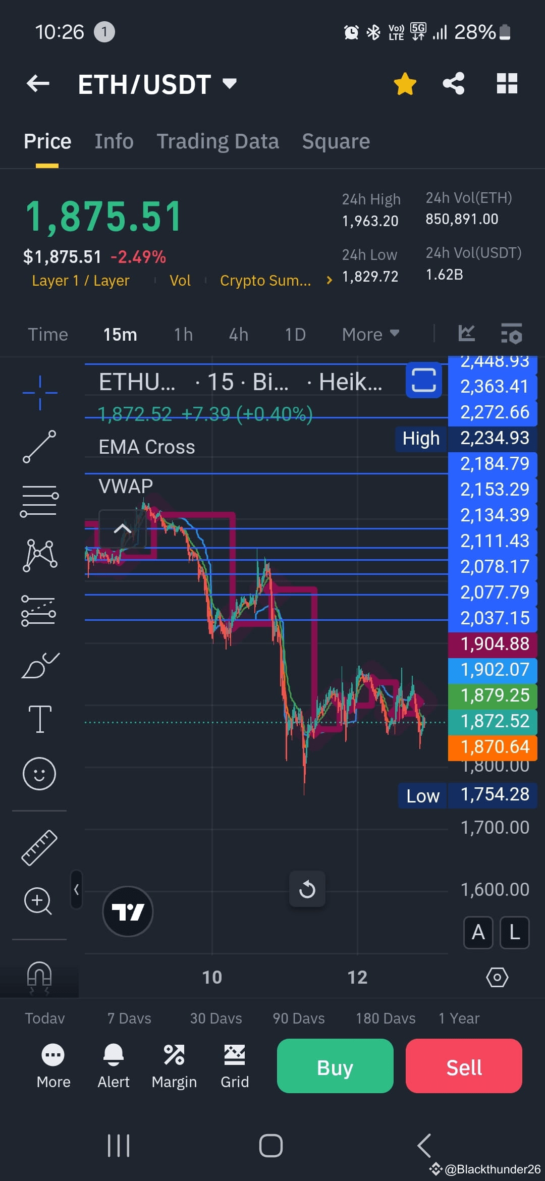 $ETH #ETH🔥🔥🔥🔥🔥🔥 🚨 ETH/USDT – Major Decision Zone! | Blackthunder26 on ...