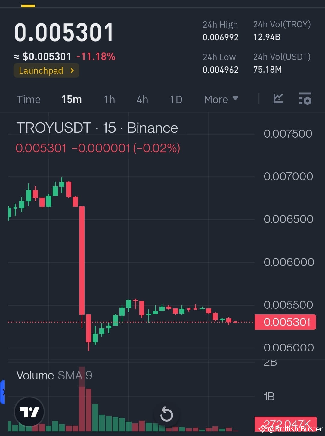 $TROY $TROY TROY/USD Analysis: Key Lev | Bullish Buster on Binance Square