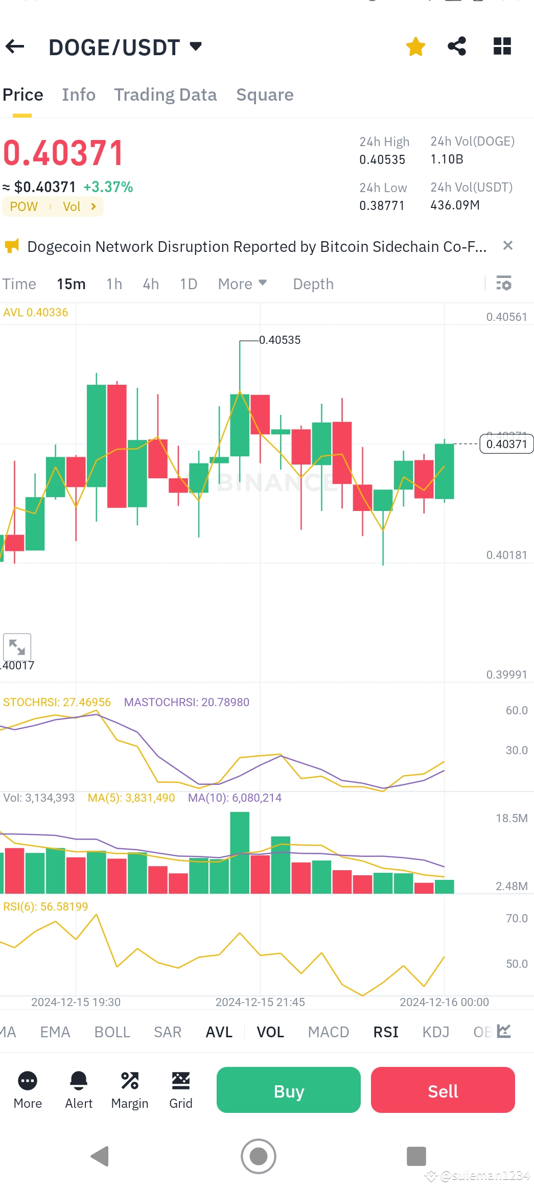 advise me long 🤔🪙position and short position plzz advise m | Romiisa ...