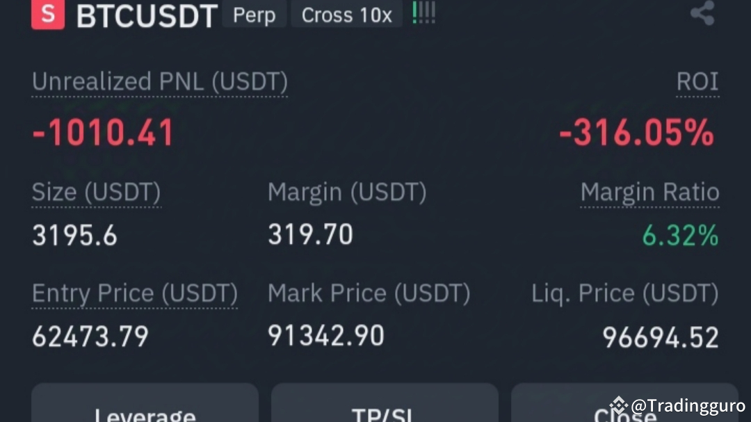 BTC/USDT Sell 🚀10x Analyzing a BTCUSDT Perpetual Futures Position ...