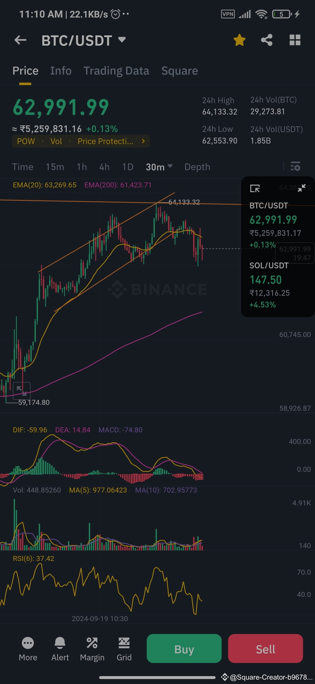 i told you btc forming a rising channel now we have perfect | RSI ...
