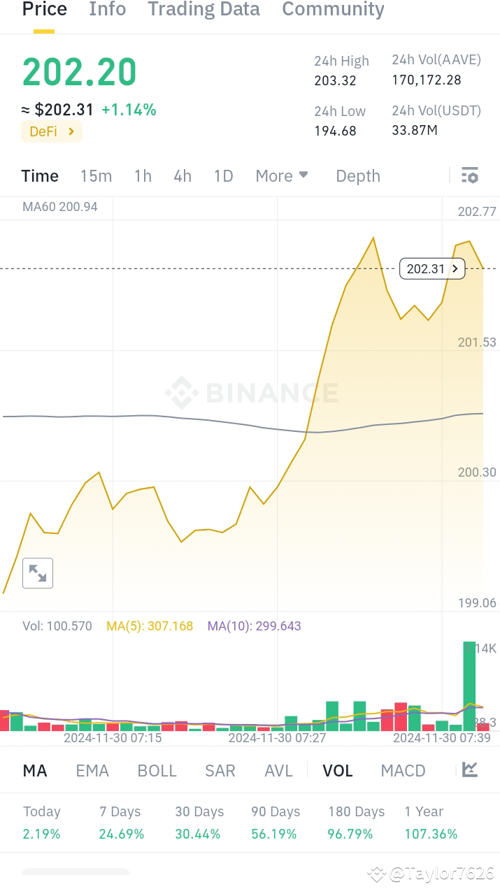 $AAVE or African American Vernacular English is a variety | Taylor7626 ...