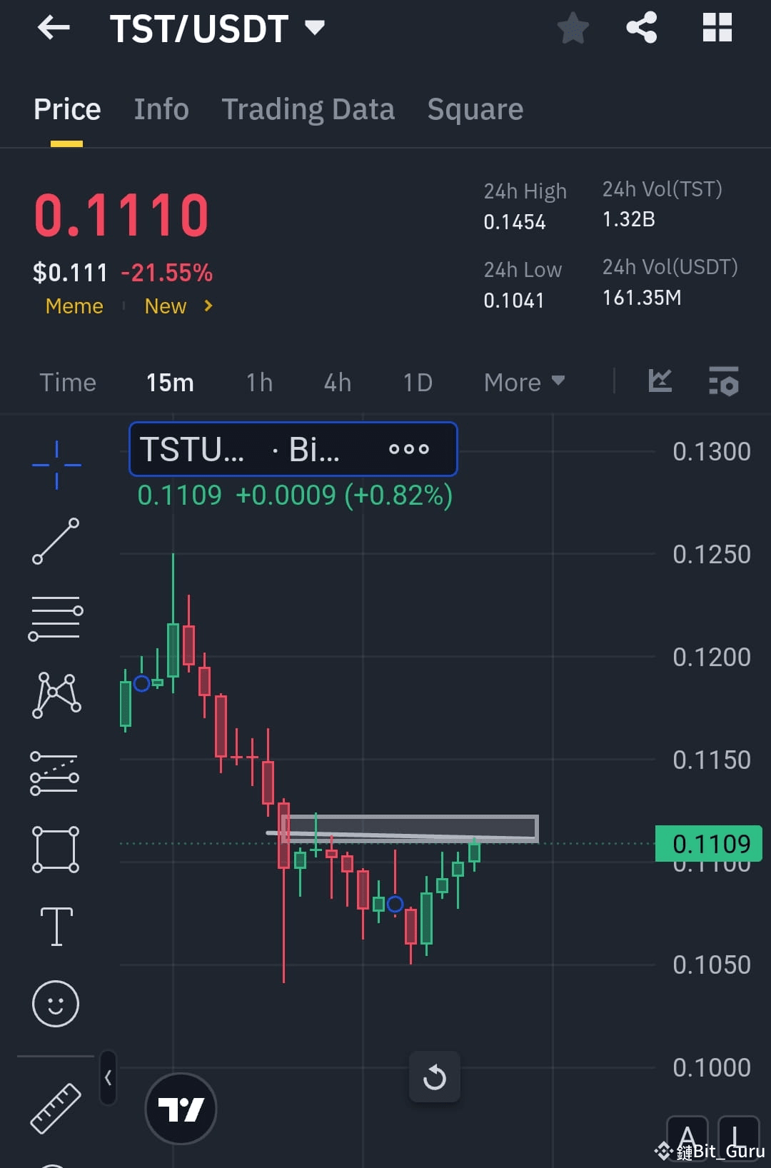 🔥 $TST /USDT – Reversal or More Pain? 🚨 📉 Current Price: | Bit_Guru on Binance Square