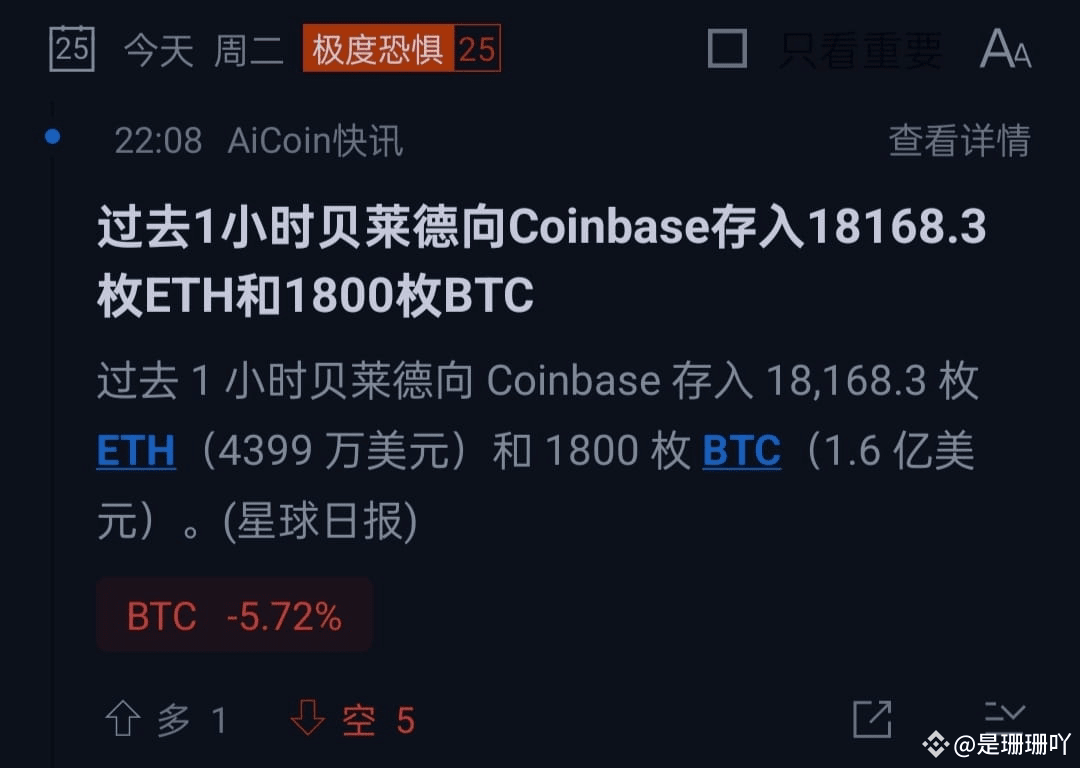 With so many coins transferred to the exchange, is it to sel | 是珊珊吖 on ...