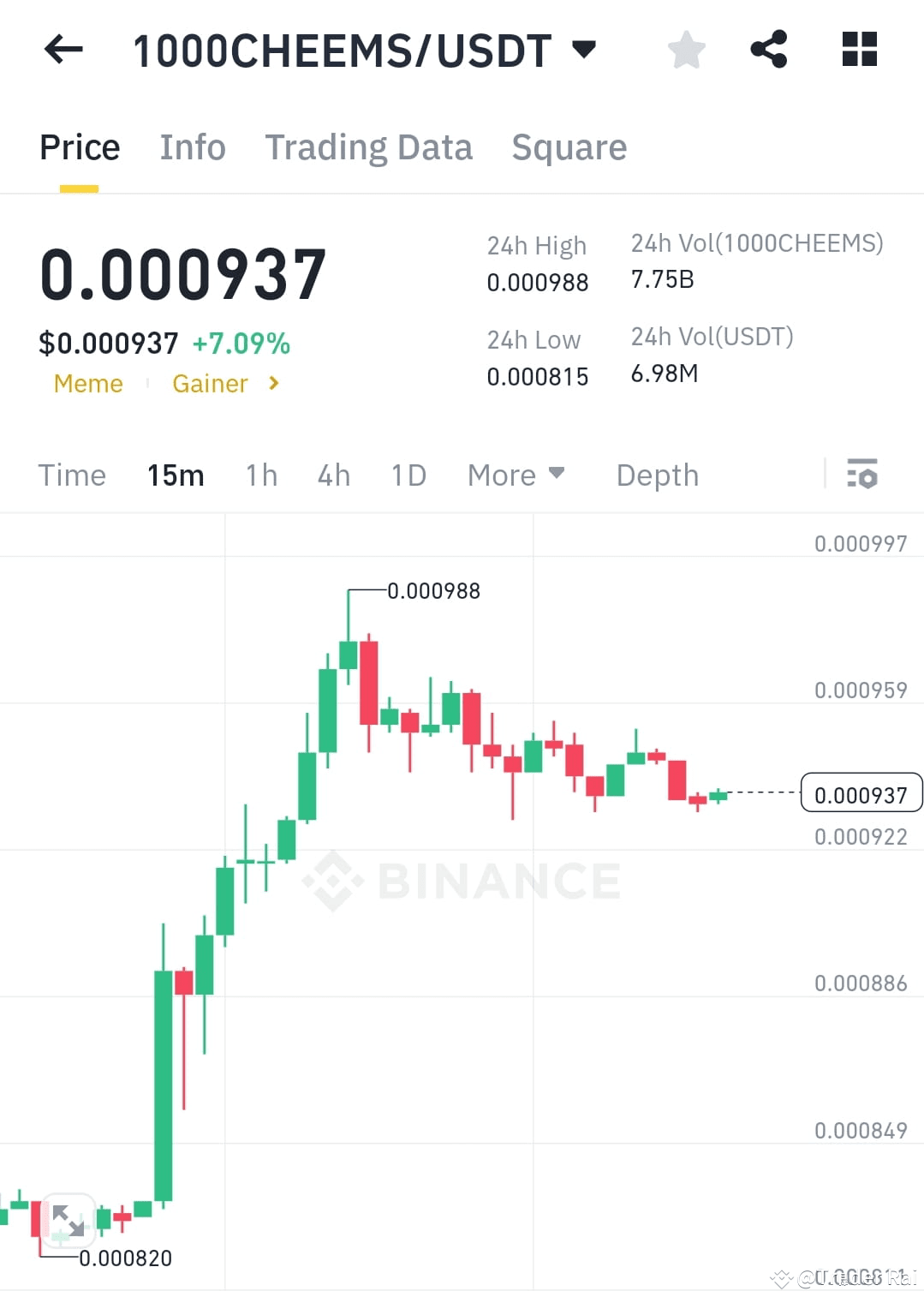 🔥 $1000CHEEMS /USDT on the Rise! 🔥 🚀 Current Price: $0. | Trader Rai on Binance Square