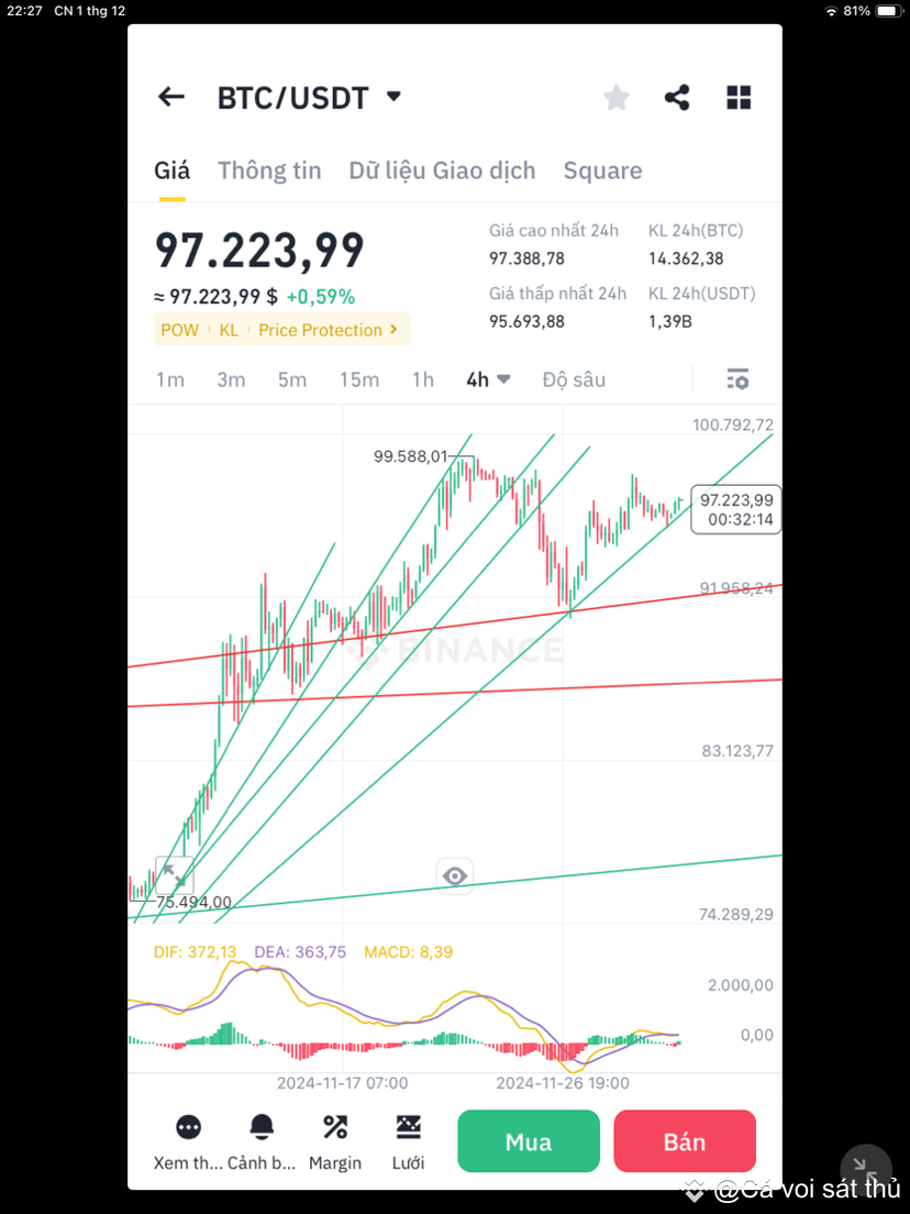 BTC SITUATION UPDATE⁉️ ------------ I haven't updated BTC | Cá voi sát ...