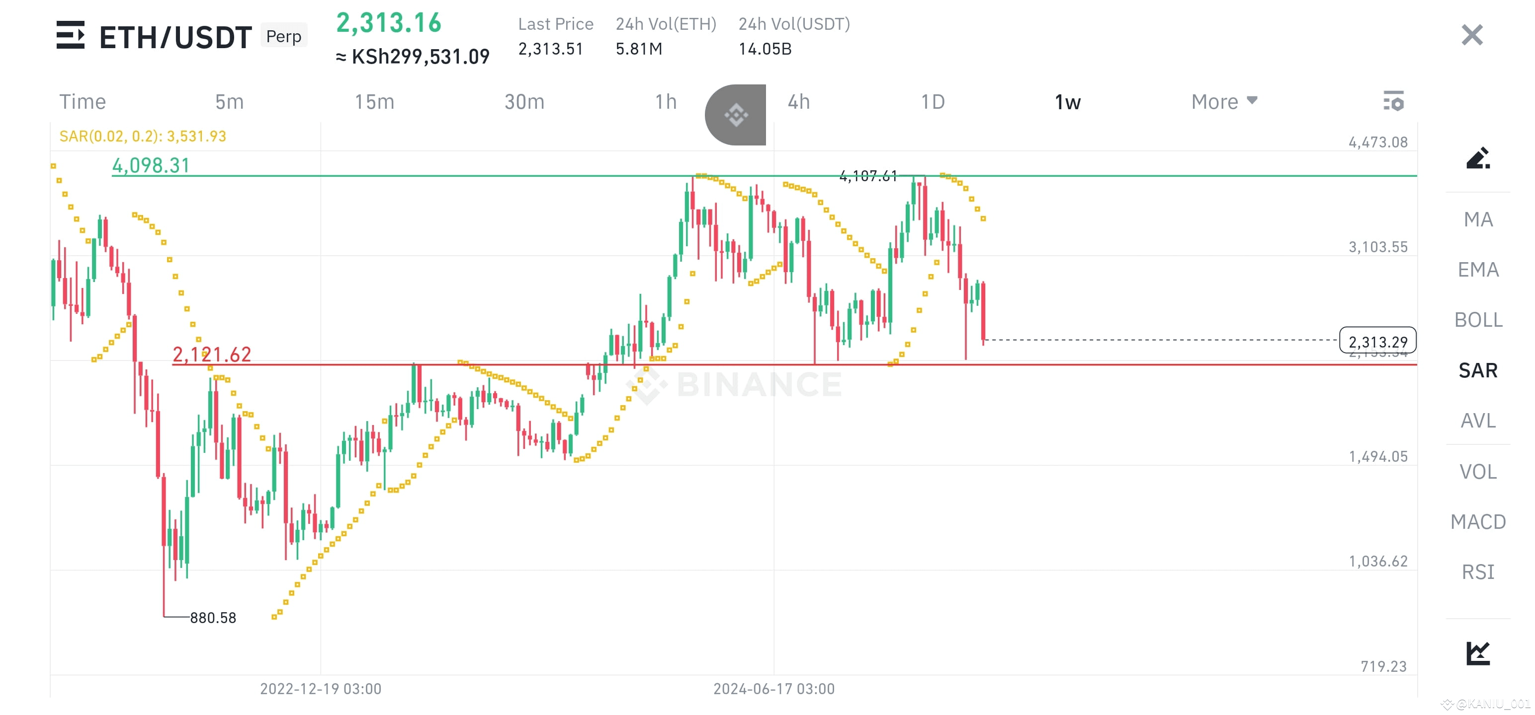Don't know who needs to see this: $ETH whatever you make | KANIU_001 on ...