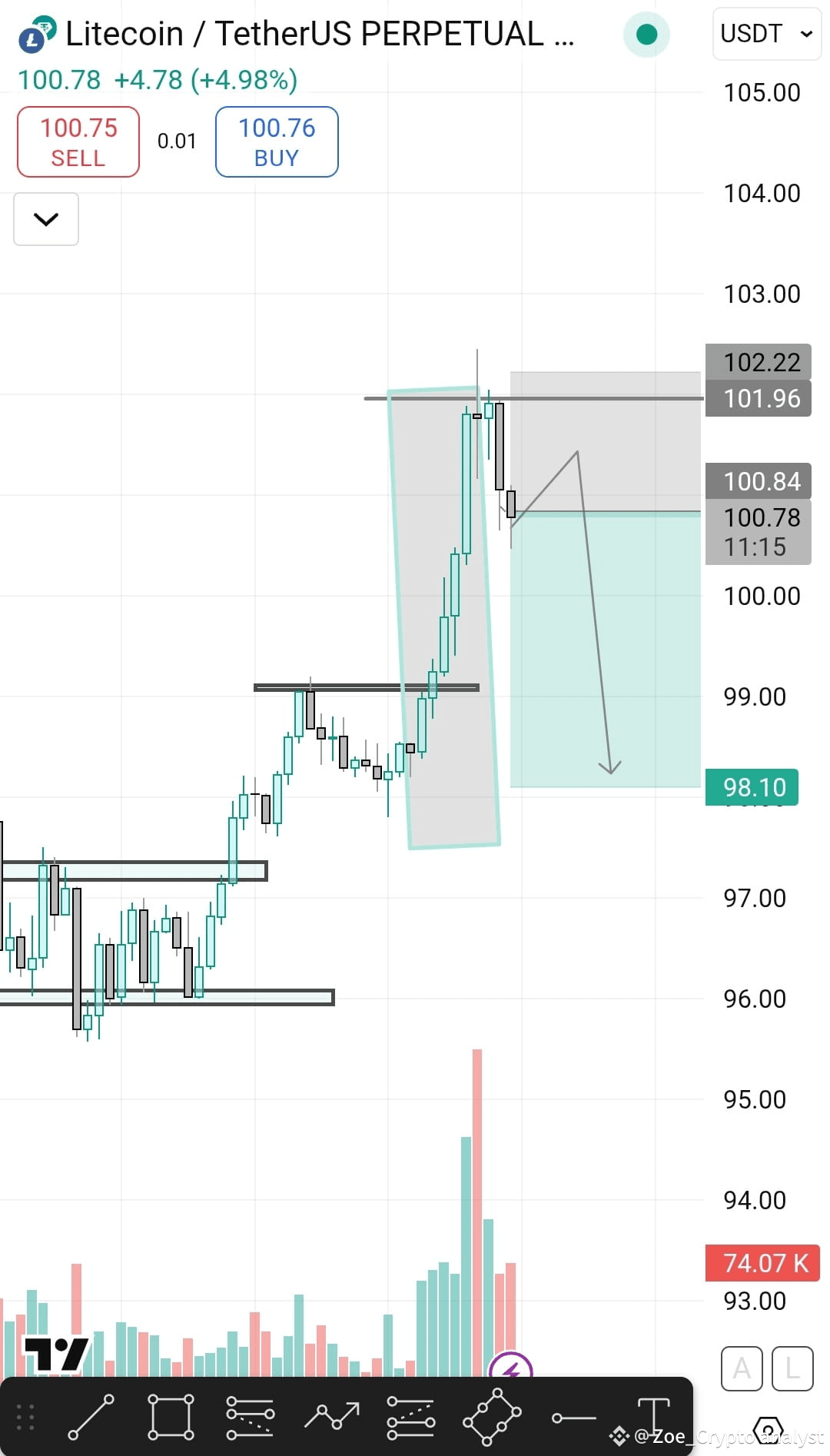 $LTC /USDT short trade signal 🚦 🛑 BEARISH REVERSAL ACTIVE | Zoe_Crypto analyst on Binance Square