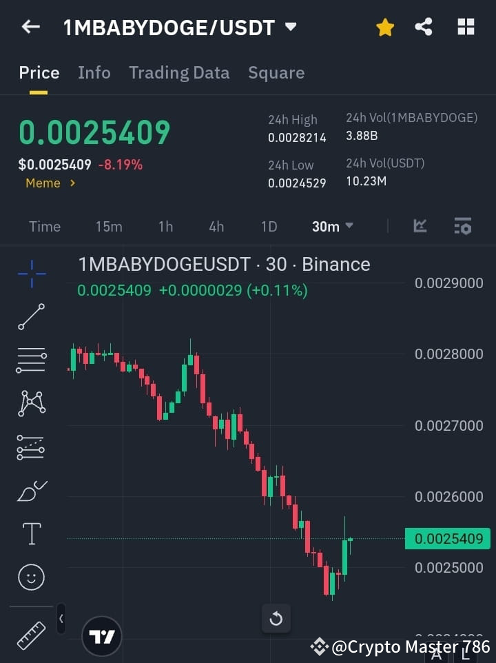 $1MBABYDOGE/USDT Bull Run Alert!🔥 Bullish Move Incoming!💯 | Crypto Master 786 on Binance Square