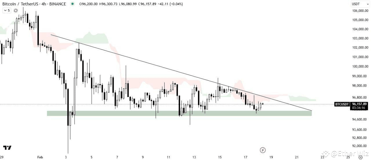 $BTC ANALYSIS Bitcoin is consolidating within a descending | Ether Wiz on Binance Square