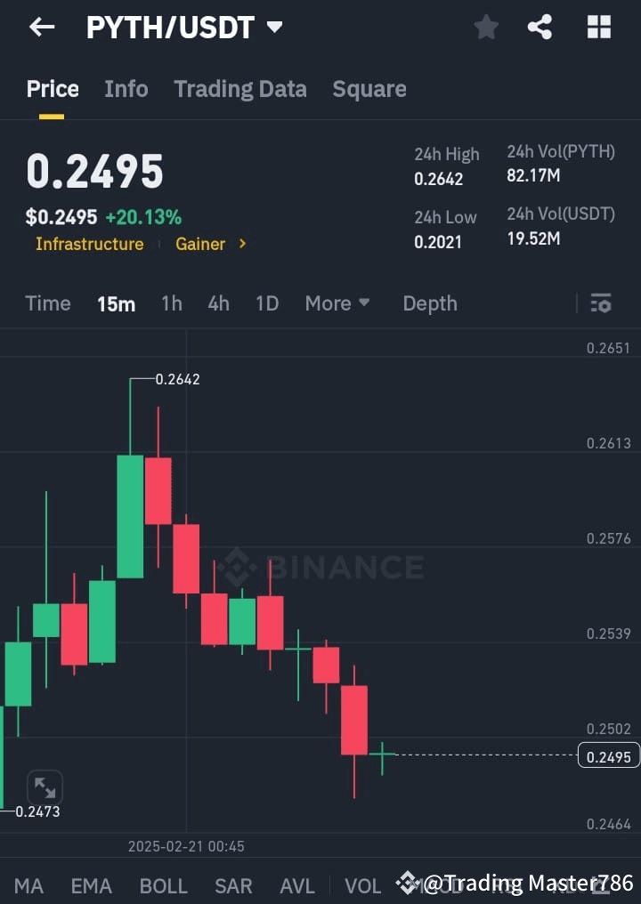 🚀 $PYTH /USDT Market Update! ⚡🔥 📊 Current Price: $0.24 | Trading Master786 on Binance Square