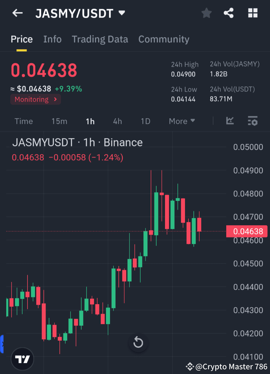 $JASMY JASMY/USDT Technical Analysis: Key Levels to Watch | Crypto Master 786 on Binance Square