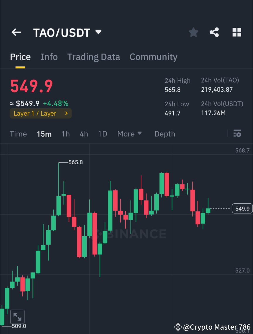 $TAO 🚀 TAO/USDT Analysis: Is the Market Ready to Break Ou | Crypto Master 786 on Binance Square