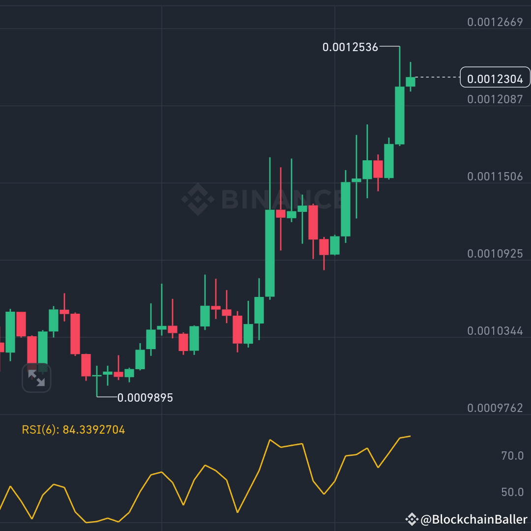 $SPELL /USDT Analysis: Parabolic Breakout in Progress $SPELL | BlockchainBaller on Binance Square