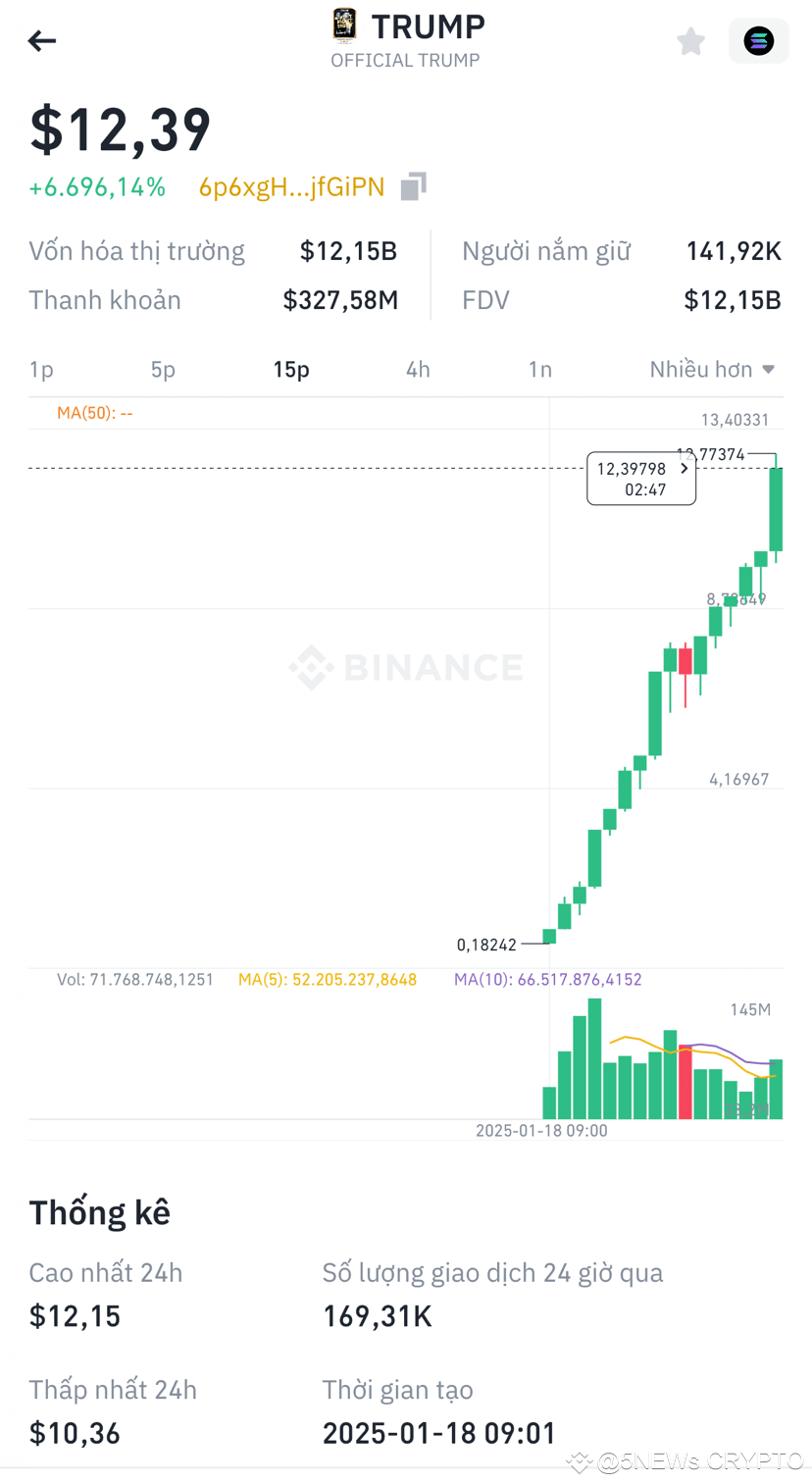 Transforming $50,000 into $1,032,071 with Donald Trump's mem | 5NEWs ...