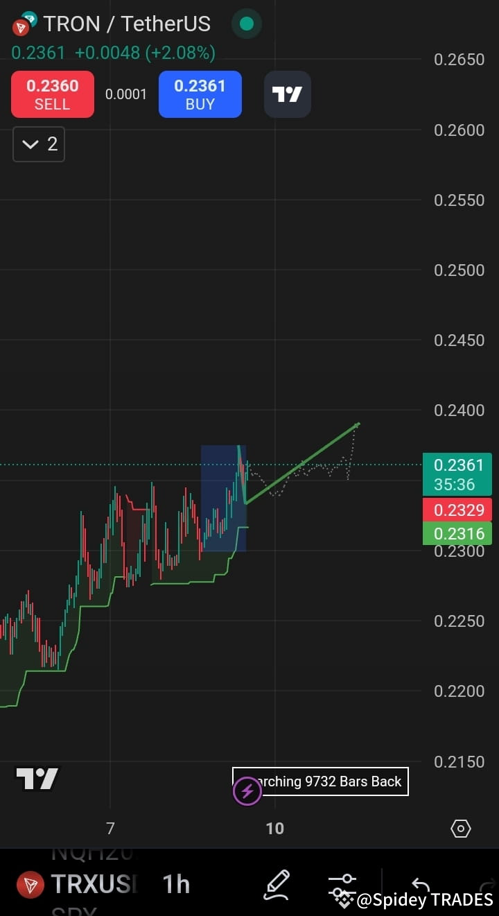 $TRX Price Forecast; Buy #TRX Now and keep holding, it can | Crypto_Agent on Binance Square
