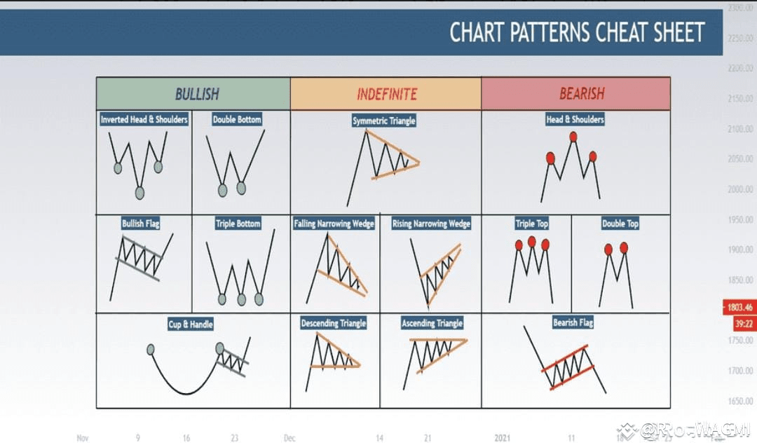Bearish Chart Patterns – Protect Your Portfolio! Ignoring | RJT_WAGMI ...