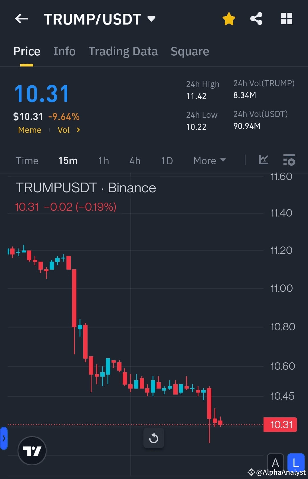 $TRUMP /USDT – Prime Short Setup Alert! Current Price: $10.3 | AlphaAnalyst on Binance Square