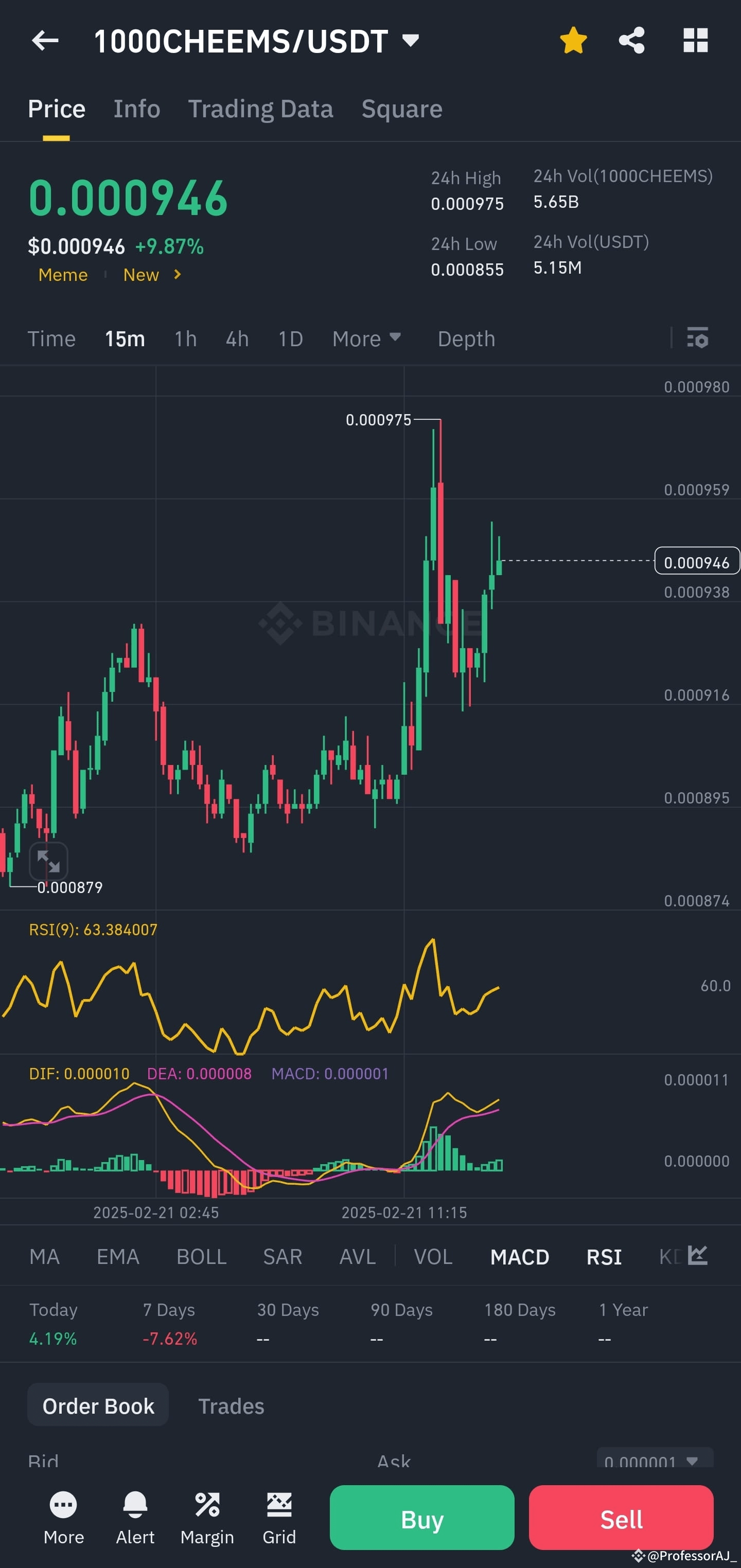 $1000CHEEMS 💥🚀 1000CHEEMS/USDT – Breakout or Fakeout? ‼️⁉️ | ProfessorAJ_ on Binance Square