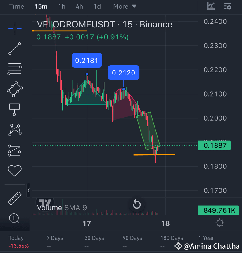 $VELODROME Analysis: $VELODROME is currently trading at 0.1 | Amina Chattha on Binance Square