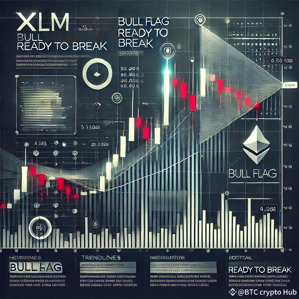 $XLM 🚀 XLM (Stellar) Market Update for Today 1️⃣ Market | BTC crypto ...