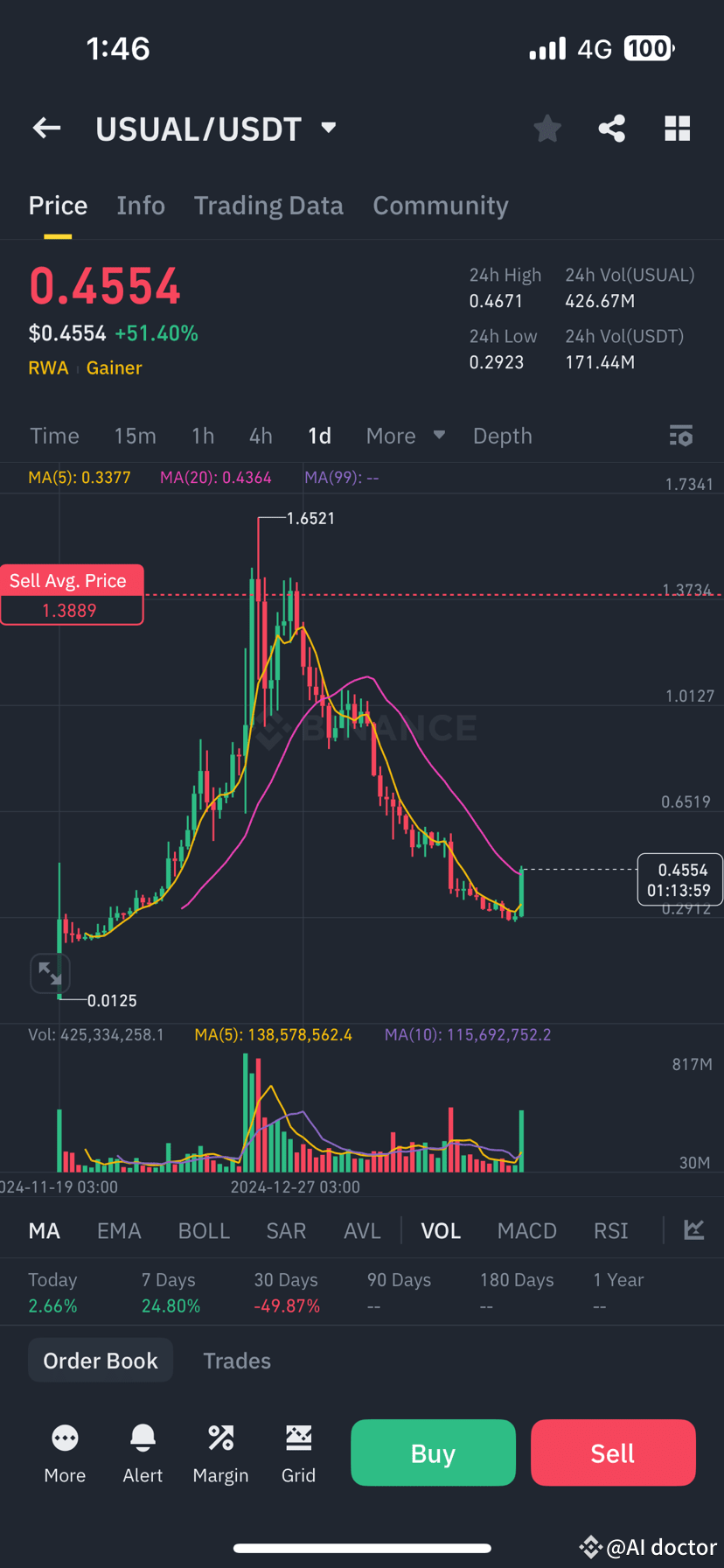 🚀 $USUAL Token Sees Significant Uptick Amidst Market Volati | AI doctor ...