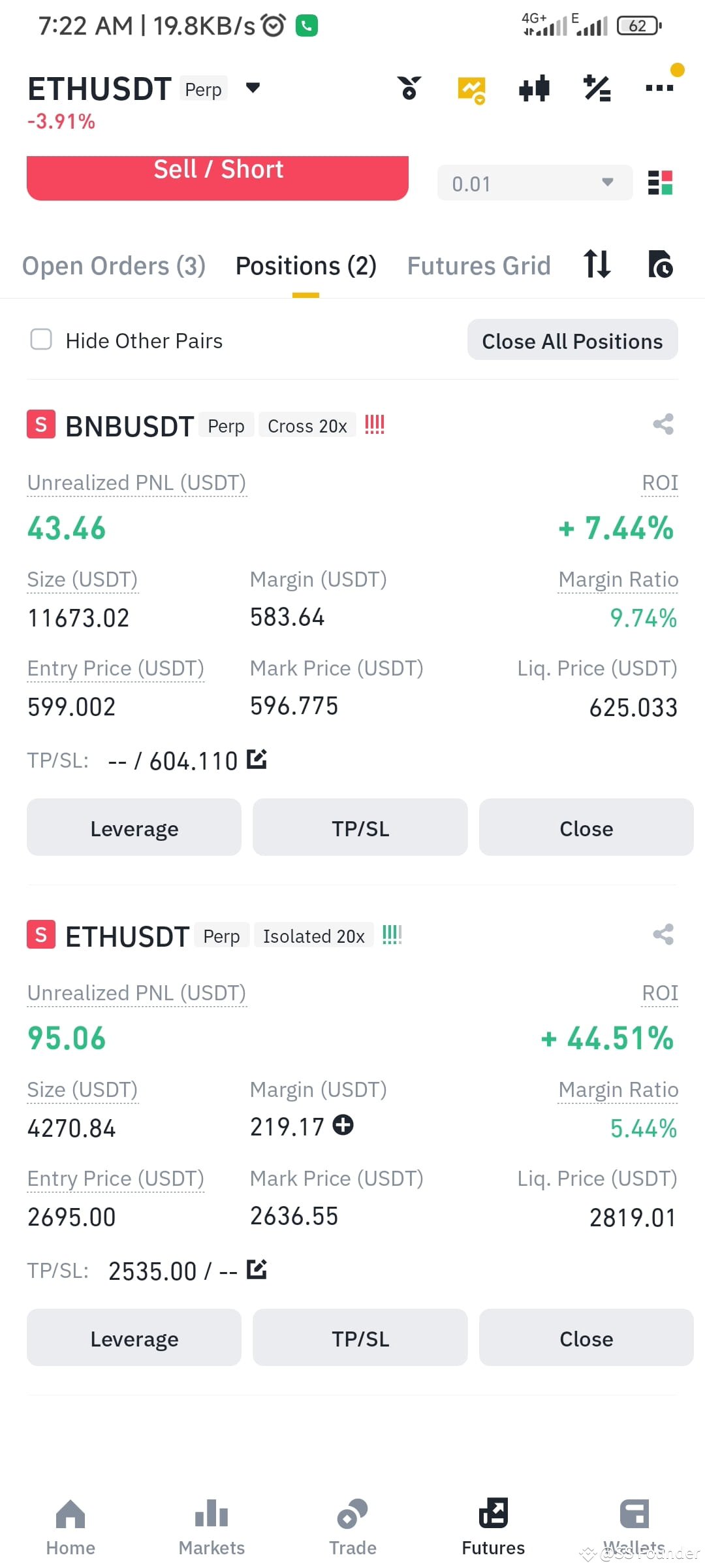 Please Advise me. Hold or Close? $BNB $ETH | SS Founder on Binance Square