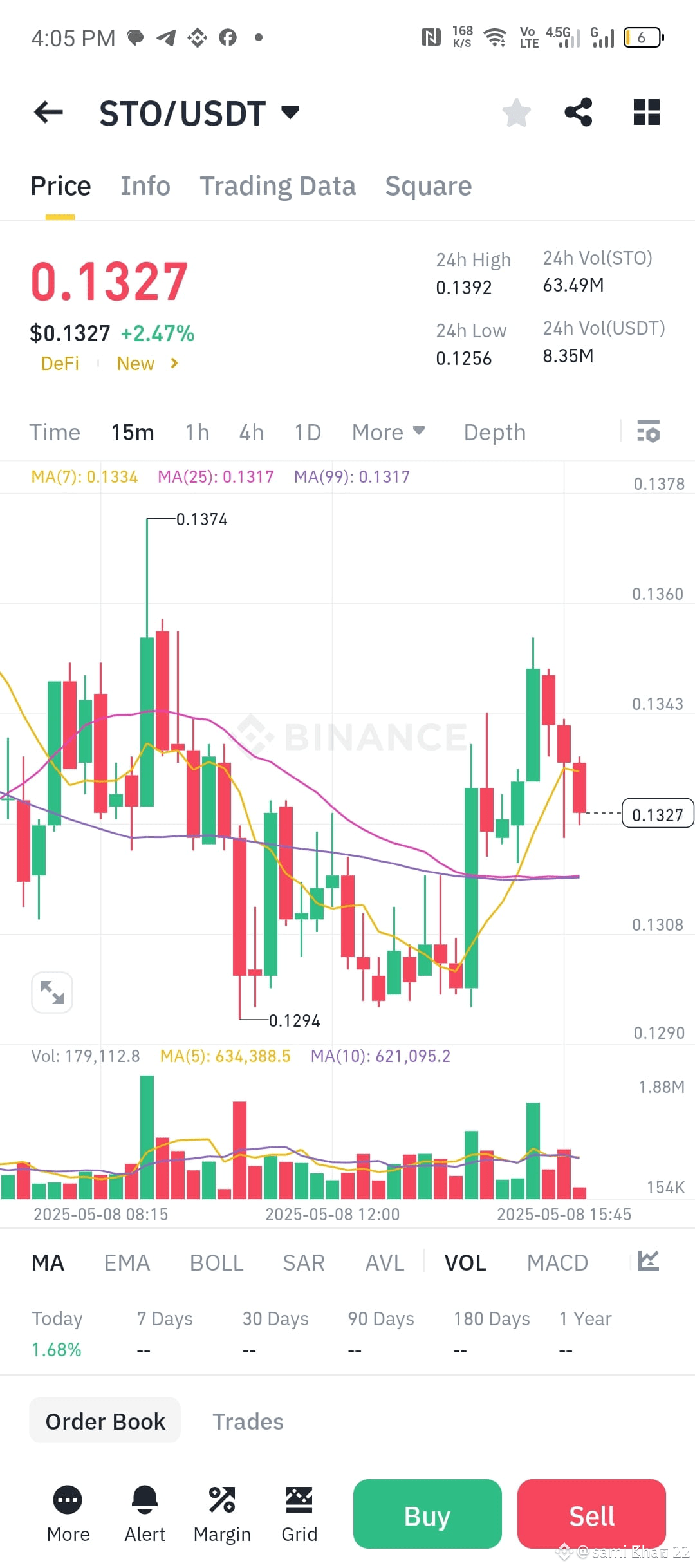 $STO /USDT – Sharp Rebound Signals Recovery! Current Price: | sami Khan 22 on Binance Square
