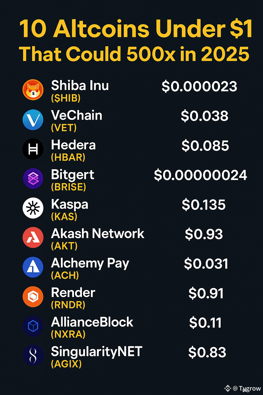 10 Altcoins Under $1 That Could 500x in 2025 These low-cap g | Tygrow on Binance Square