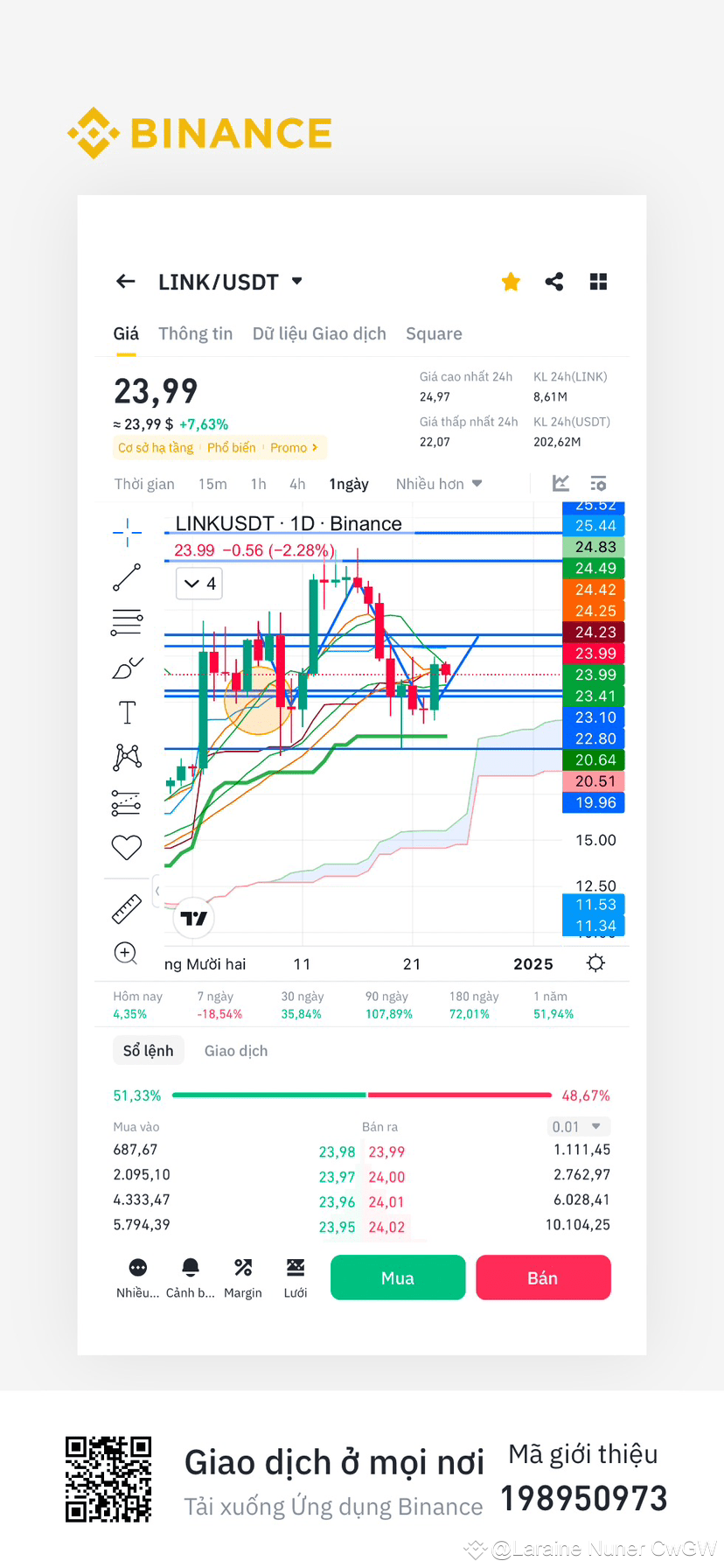 $LINK head and shoulders pattern. So the last time I caught | Laraine ...