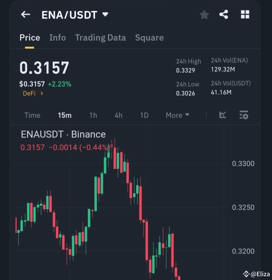 $ENA /USDT – Breakdown Coming! Short Setup Alert! 🚨 🔻 Curr | Eliza on ...